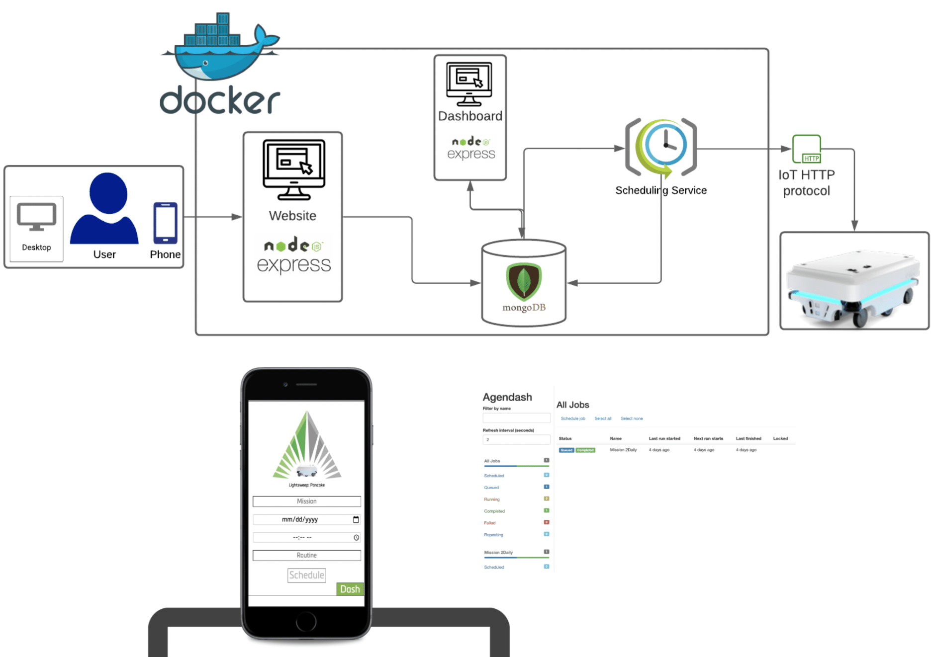 Robotics Scheduling Software - Kopius