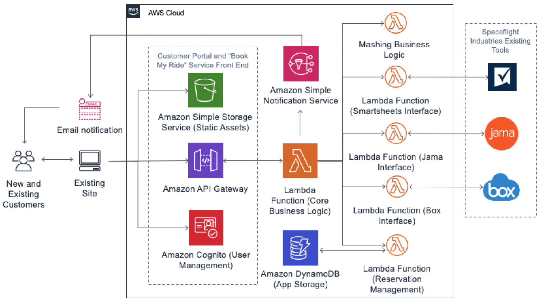 Book My Flight Web Application - Kopius
