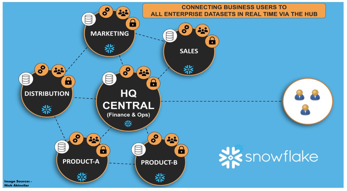 Data Mesh Architecture in Cloud-Based Data Warehouses - Kopius