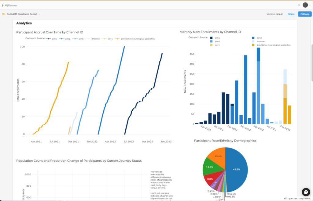 Platform and Website Design + Development - Kopius